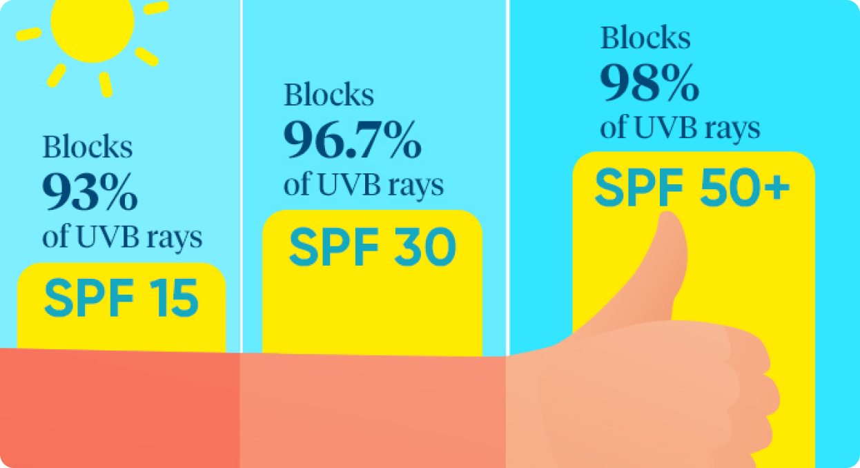 Sunscreen Landing Page